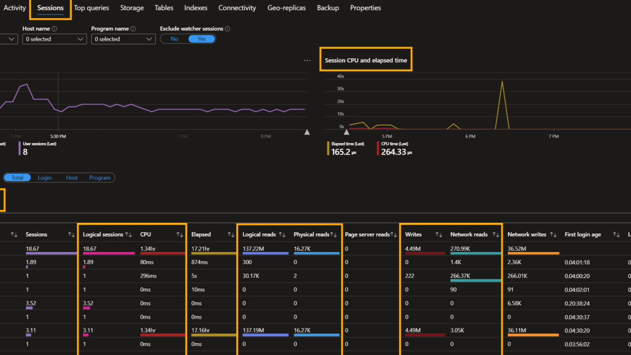 Database Watcher: A Game-Changer tool for monitoring Azure SQL Family Database Watcher: A Game-Changer tool for monitoring Azure SQL Family