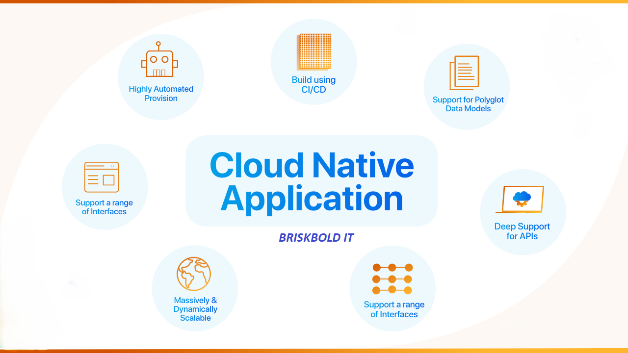 The Future of Cloud-Native Applications: Building Scalable and ... The Future of Cloud-Native Applications: Building Scalable and ...