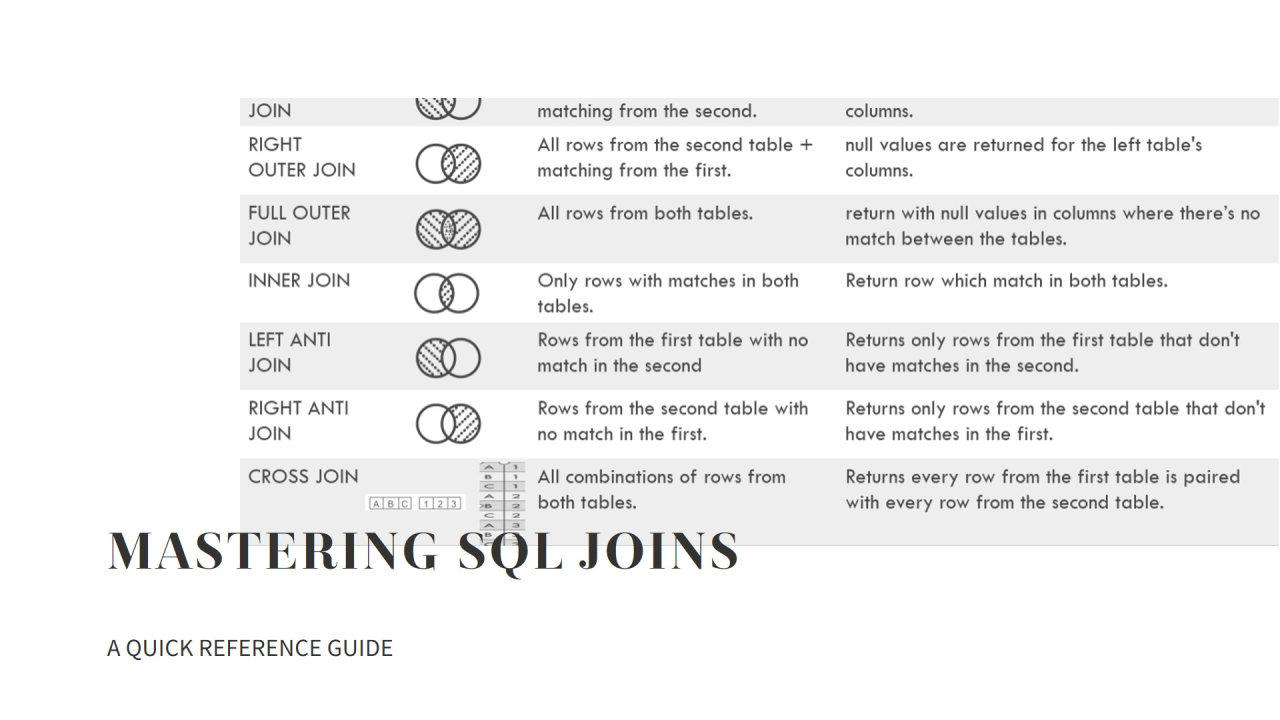 Mastering Merge Joins: A Quick Reference Guide | Nancy Varghese Mastering Merge Joins: A Quick Reference Guide | Nancy Varghese
