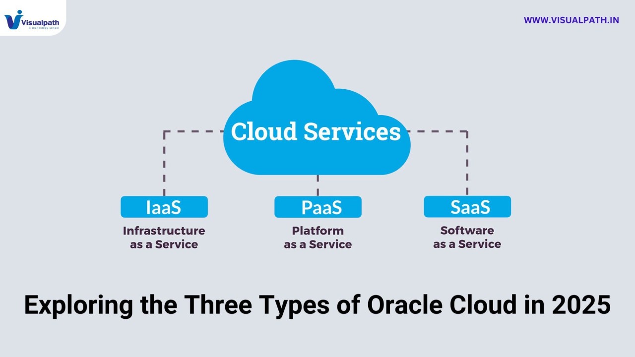 Oracle Cloud Infrastructure Training and Certification_2025 Oracle Cloud Infrastructure Training and Certification_2025