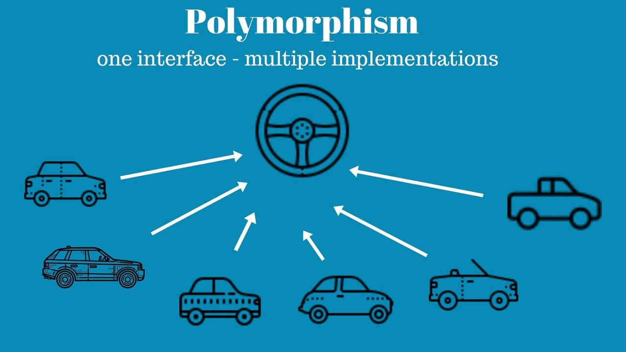 Understanding Polymorphism in Object-Oriented Programming (OOP) Understanding Polymorphism in Object-Oriented Programming (OOP)