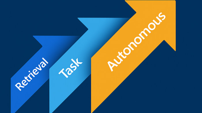 The Evolution of Copilots: Building Smarter Agents with Copilot Studio The Evolution of Copilots: Building Smarter Agents with Copilot Studio