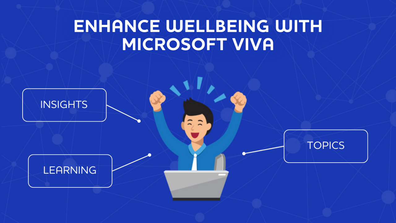 🌟 Microsoft Viva Suite: Empowering Employee Wellbeing and Productivity 🌟 Microsoft Viva Suite: Empowering Employee Wellbeing and Productivity