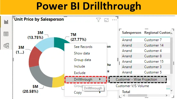 Unlocking Insights: Power BI Drillthrough Made Simple Unlocking Insights: Power BI Drillthrough Made Simple