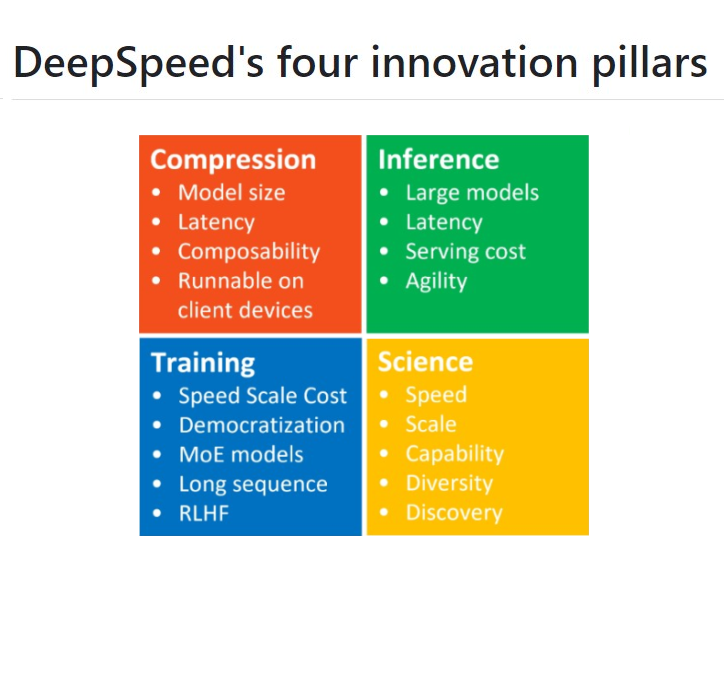 DeepSpeed for Large Model Training and Inference DeepSpeed for Large Model Training and Inference