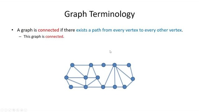Graph Terminology in Engineering Graph Terminology in Engineering