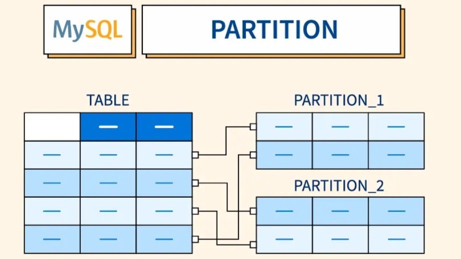 Mastering MySQL Partitioning for Efficient Data Management Mastering MySQL Partitioning for Efficient Data Management