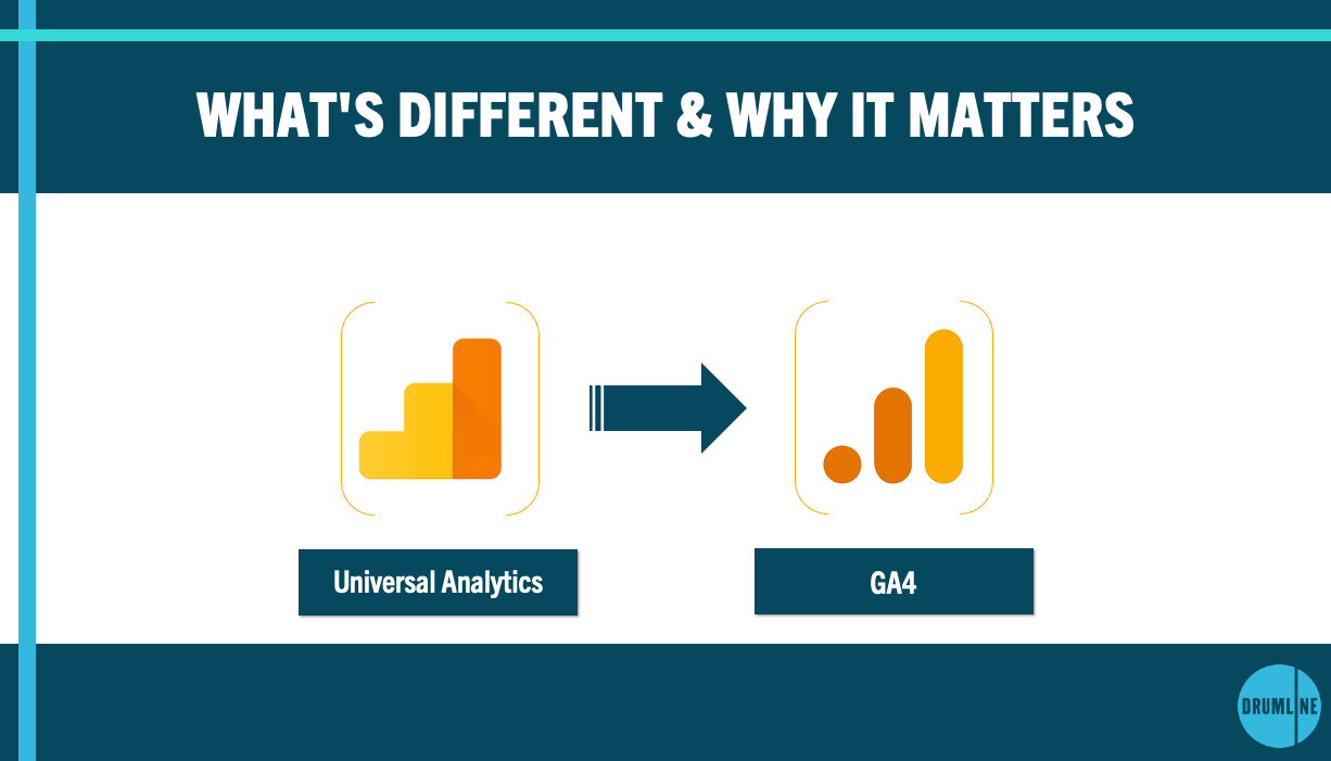 Beginning the Transition From Universal Analytics to GA4 Beginning the Transition From Universal Analytics to GA4