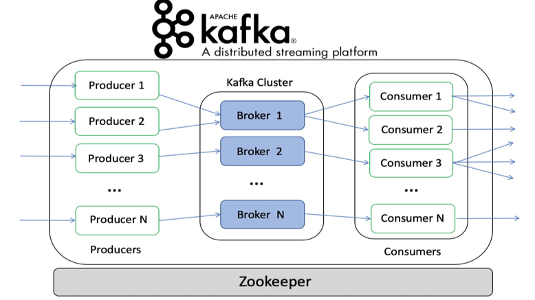 Apache Kafka: An Introduction to Core Concepts and Terminology Apache Kafka: An Introduction to Core Concepts and Terminology
