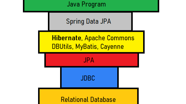 9 Best Hibernate and JPA Courses for Experienced Java Developers in 2025 9 Best Hibernate and JPA Courses for Experienced Java Developers in 2025
