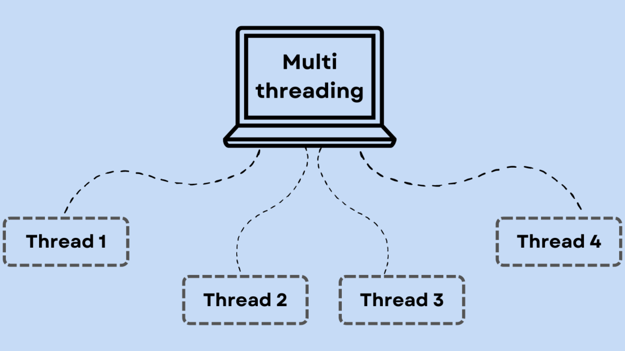 Python Multithreading: Unlock Faster Performance Python Multithreading: Unlock Faster Performance