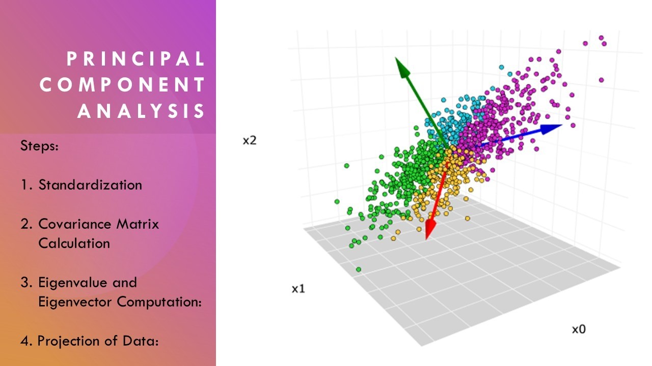 Principal Component Analysis Principal Component Analysis