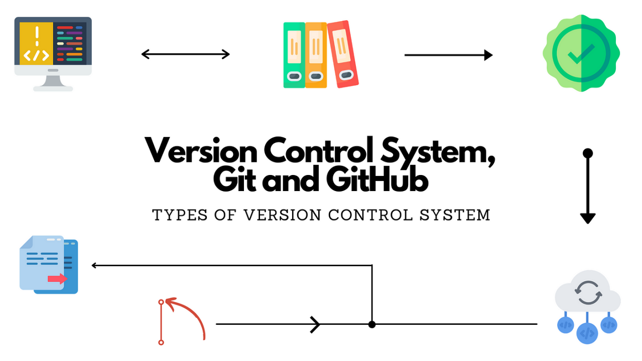 Mastering Git and GitHub: Your Essential Guide to Version Control Mastering Git and GitHub: Your Essential Guide to Version Control