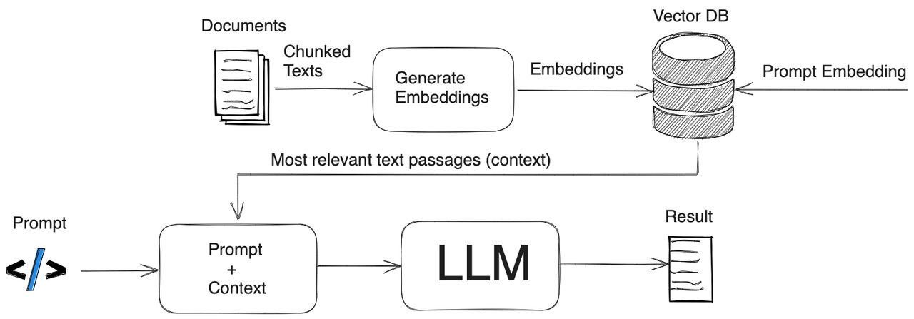Multimodal RAG for LLMs Multimodal RAG for LLMs