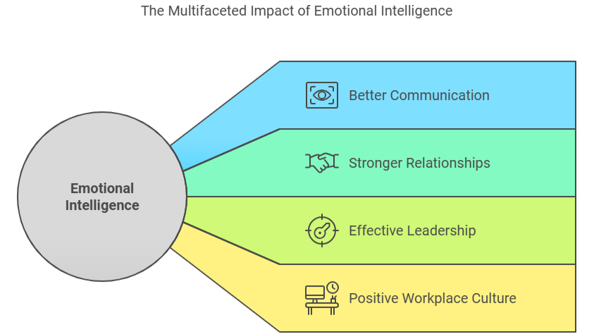 Why Emotional Intelligence Matters More Than Credentials Why Emotional Intelligence Matters More Than Credentials