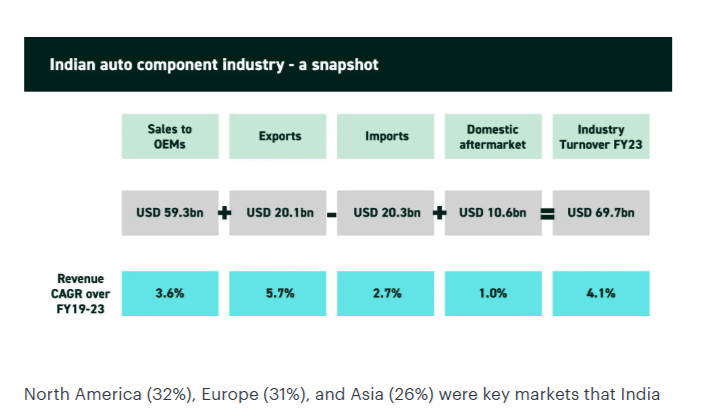 Understanding the Indian Auto Component Industry Understanding the Indian Auto Component Industry