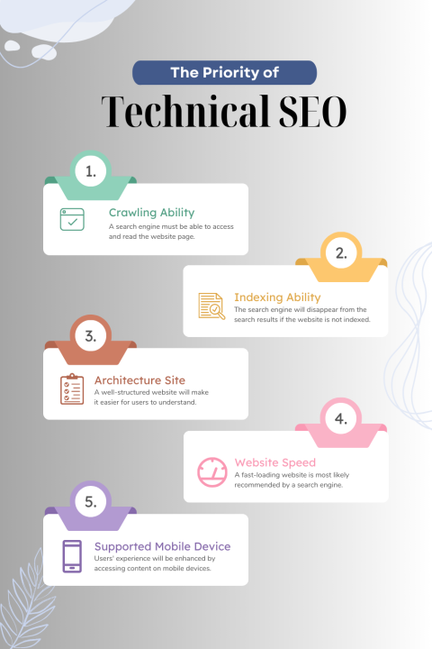 Technical SEO: The Backbone of Website Optimization Technical SEO: The Backbone of Website Optimization