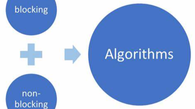 Understanding Blocking and Non-Blocking Operations in Programming Understanding Blocking and Non-Blocking Operations in Programming