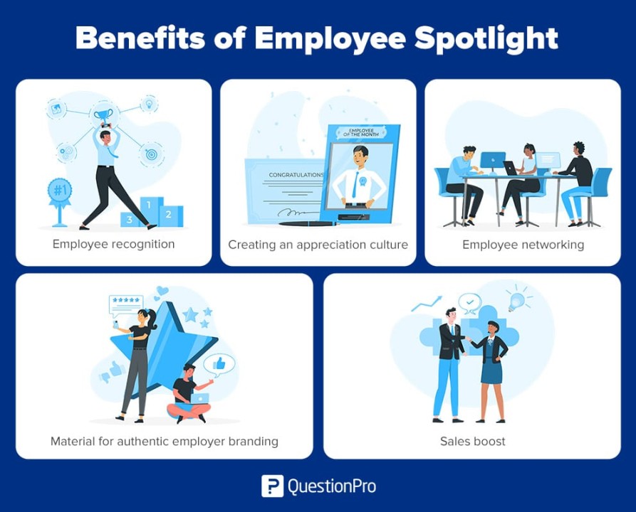 Employee Spotlight: Recognizing Outstanding Team Members Employee Spotlight: Recognizing Outstanding Team Members