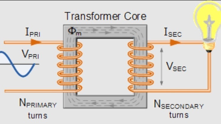 Transformer Efficiency: Maximizing Performance and Reducing Energy Losses Transformer Efficiency: Maximizing Performance and Reducing Energy Losses