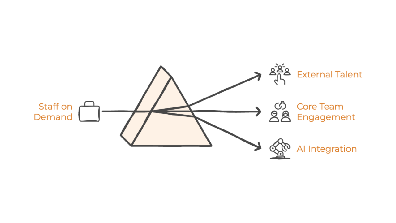 A Guide Maximizing Organizational Agility with ExO Staff on Demand ... A Guide Maximizing Organizational Agility with ExO Staff on Demand ...