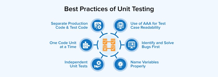 Mastering Unit Testing: A Decade of Insights and Best Practices Mastering Unit Testing: A Decade of Insights and Best Practices