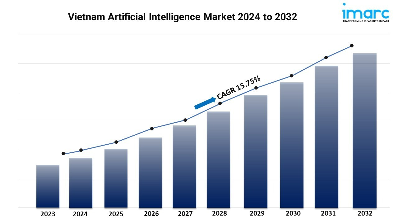 Vietnam Artificial Intelligence Market Size Share 2024-32 Vietnam Artificial Intelligence Market Size Share 2024-32