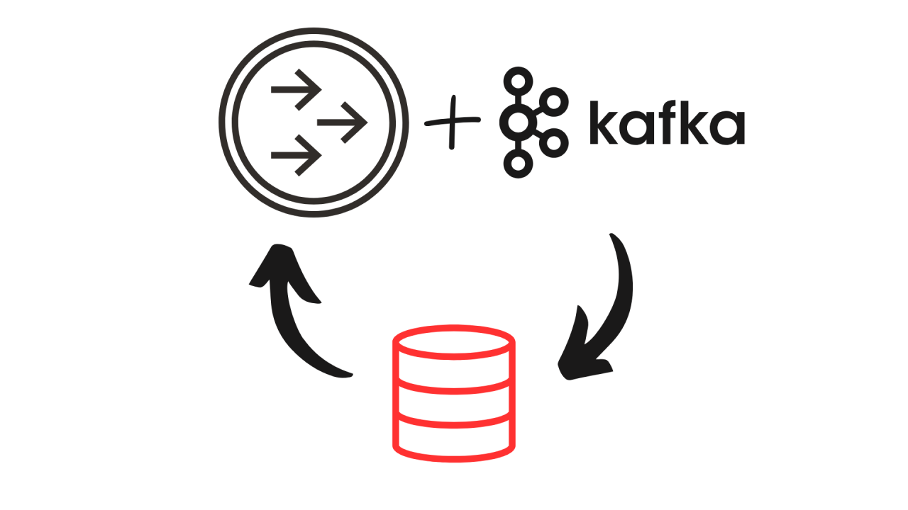 Transactional Messaging with Kafka APIs for Oracle Database ... Transactional Messaging with Kafka APIs for Oracle Database ...