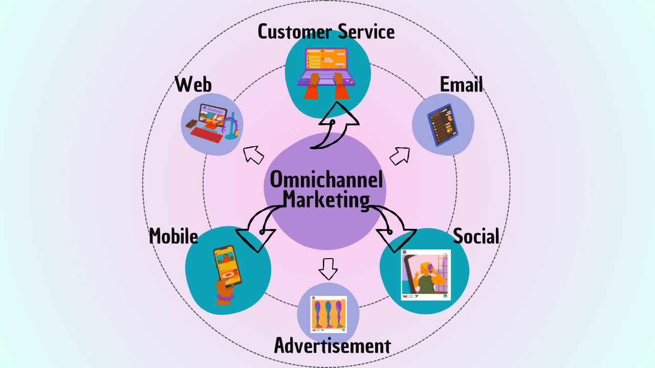 Omnichannel Marketing: Creating a Seamless Customer Experience Omnichannel Marketing: Creating a Seamless Customer Experience