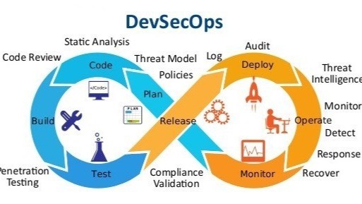 Embracing DevSecOps: Bringing Security into Every Stage of Software ... Embracing DevSecOps: Bringing Security into Every Stage of Software ...