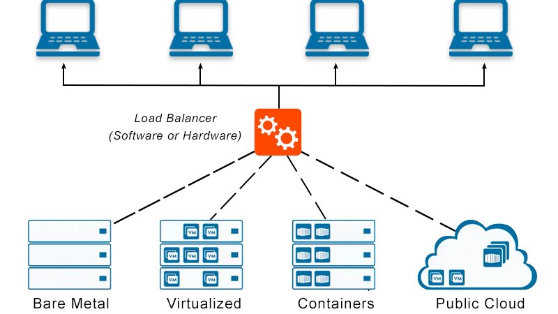 Understanding AWS Elastic Load Balancer: A Comprehensive Guide Understanding AWS Elastic Load Balancer: A Comprehensive Guide