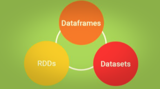 Understanding RDDs, DataFrames, and Datasets Understanding RDDs, DataFrames, and Datasets