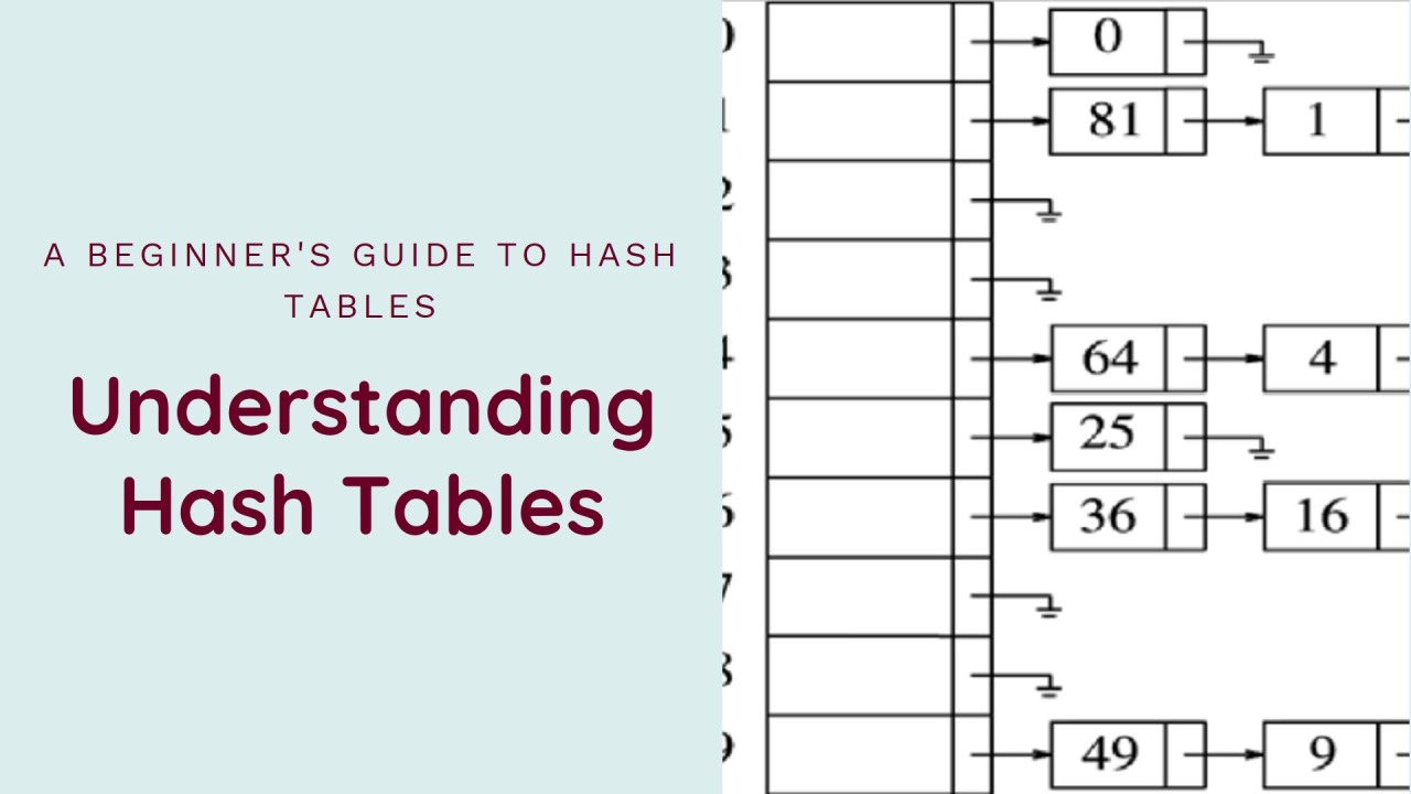 What Are Hash Tables? What Are Hash Tables?
