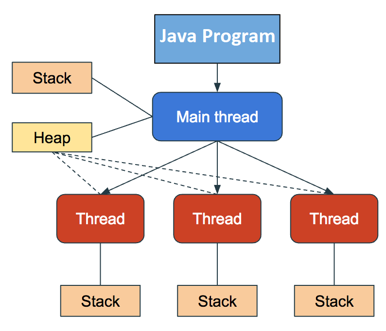 8 Best Free and Paid Java Multithreading Courses for Beginners and ... 8 Best Free and Paid Java Multithreading Courses for Beginners and ...