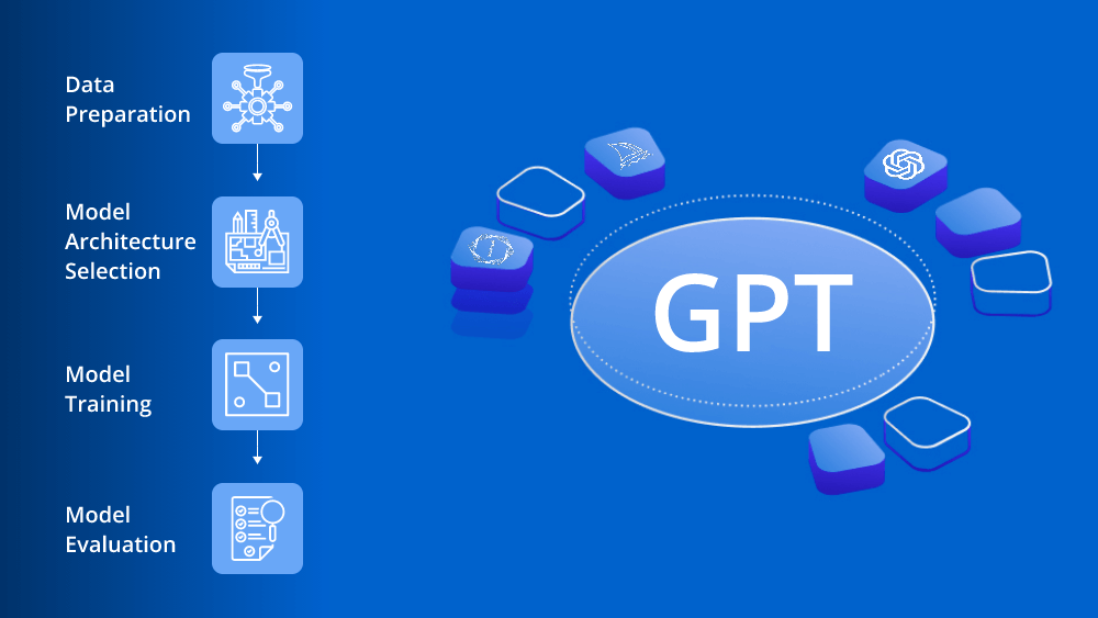 How to build a GPT model? How to build a GPT model?