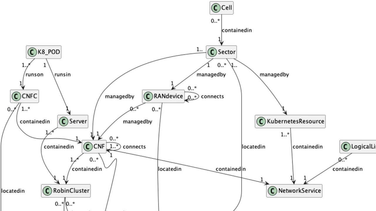 Enterprise Data Modeling for AI-powered telecom Enterprise Data Modeling for AI-powered telecom