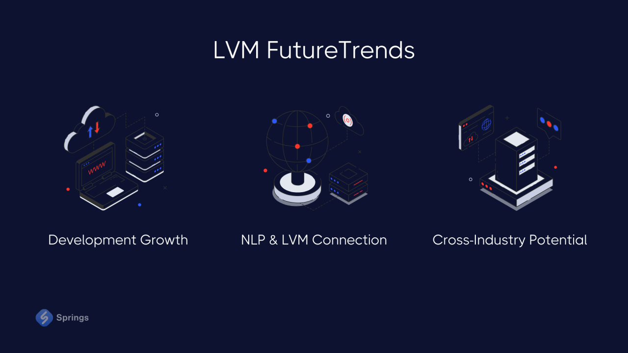 How Large Vision Models (LVMs) Are Transforming Computer Vision How Large Vision Models (LVMs) Are Transforming Computer Vision