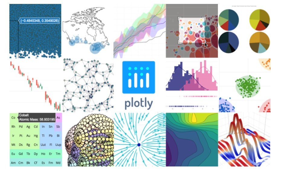 Exploratory Data Analysis with Plotly and Integrated Dashboard with Anvil Exploratory Data Analysis with Plotly and Integrated Dashboard with Anvil