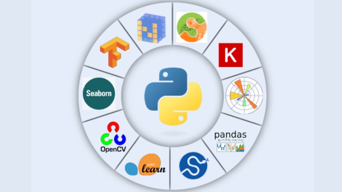 Python Libraries for Data Analysis. Python Libraries for Data Analysis.