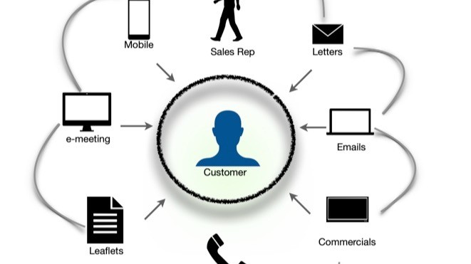Most Effective way to reach your customers Most Effective way to reach your customers