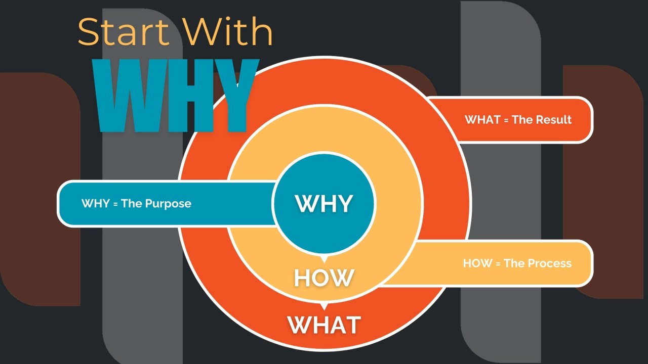 The Power of ‘Why’: The Core of Transformative Business Success The Power of ‘Why’: The Core of Transformative Business Success