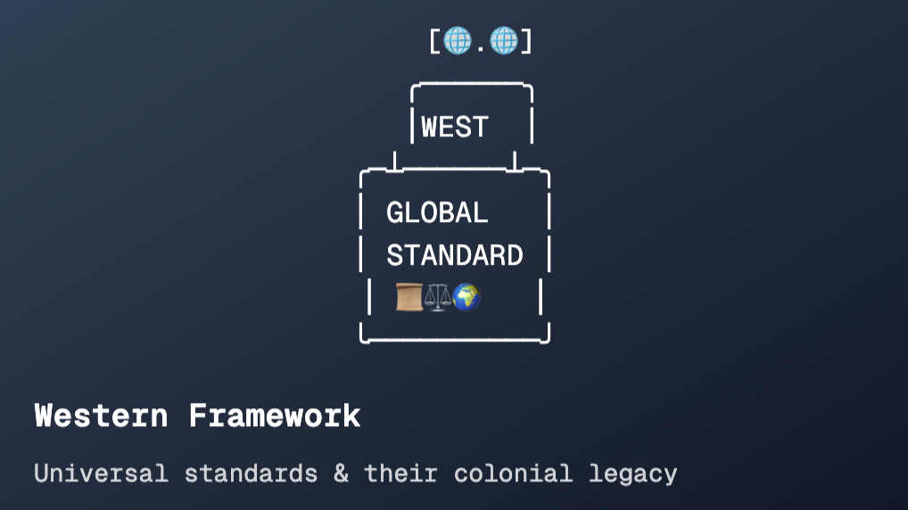When “Universal” Isn’t Universal: Is Global AI Law Colonialism? When “Universal” Isn’t Universal: Is Global AI Law Colonialism?