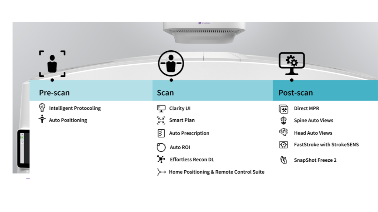 Unlocking Efficiency in CT Imaging: The Future is Automated with AI ... Unlocking Efficiency in CT Imaging: The Future is Automated with AI ...