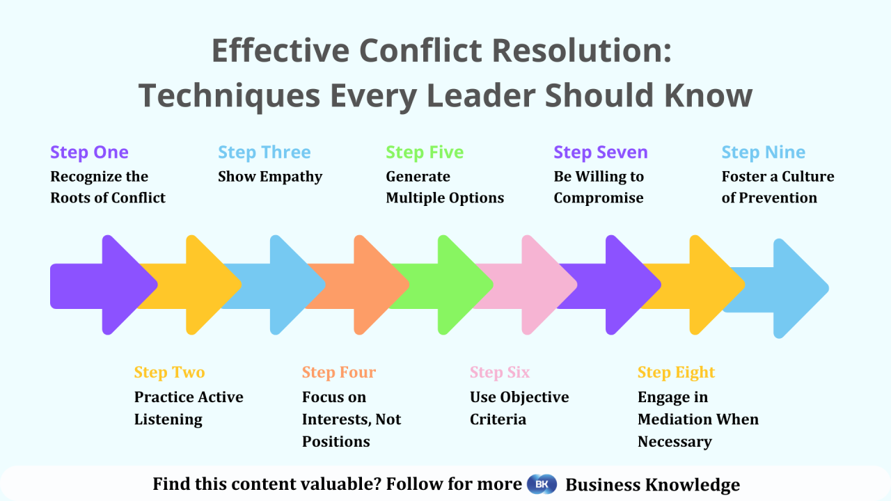 Effective Conflict Resolution: Techniques Every Leader Should Know Effective Conflict Resolution: Techniques Every Leader Should Know