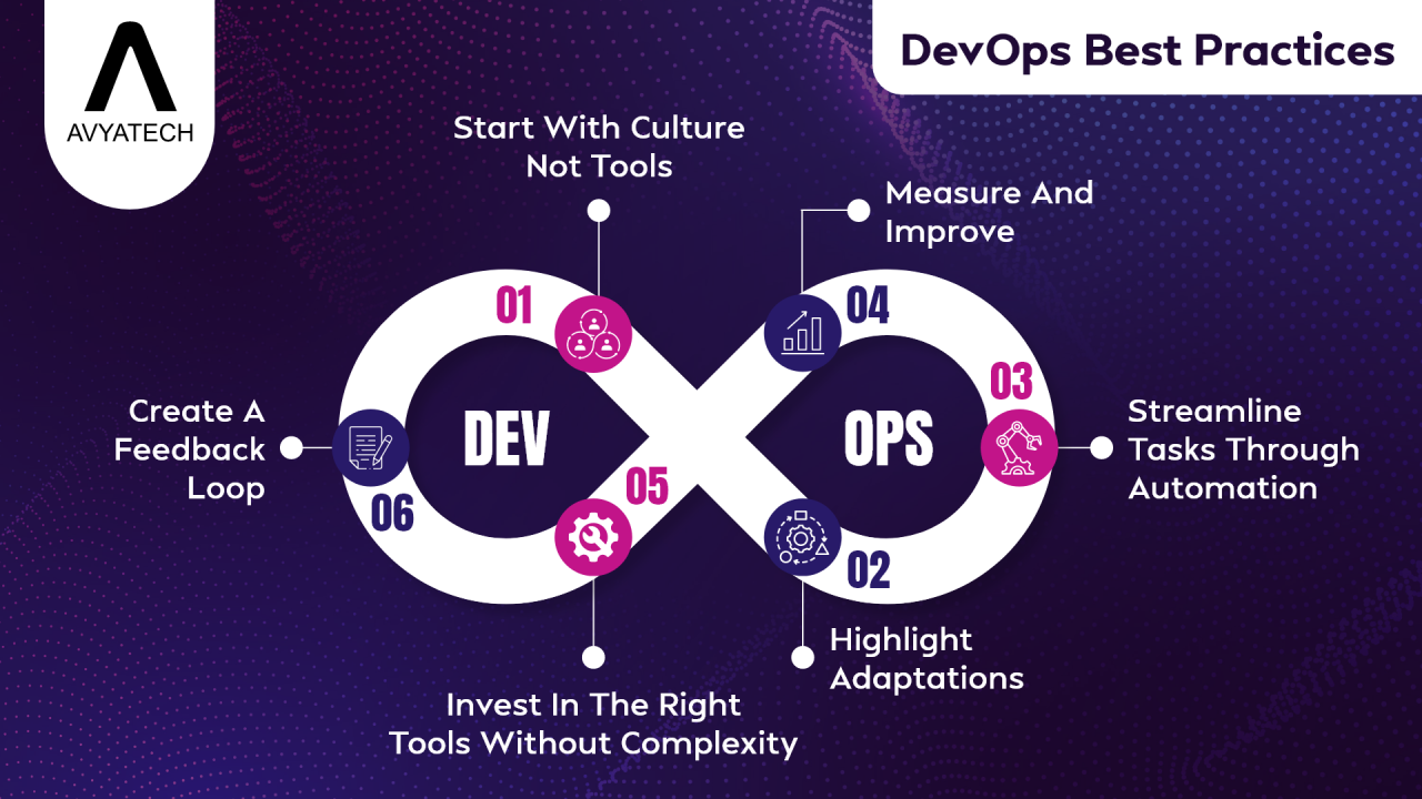 Mastering DevOps: Best Practices for Streamlined Software Delivery 🚀 Mastering DevOps: Best Practices for Streamlined Software Delivery 🚀