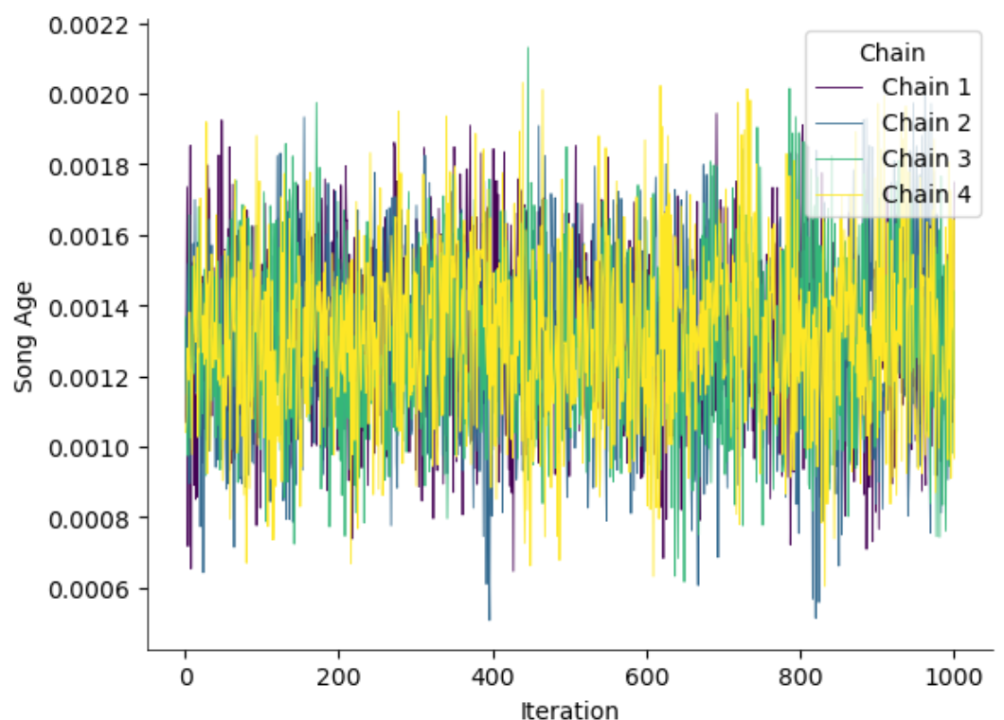 How to Perform Bayesian Linear Regression in Python + R How to Perform Bayesian Linear Regression in Python + R