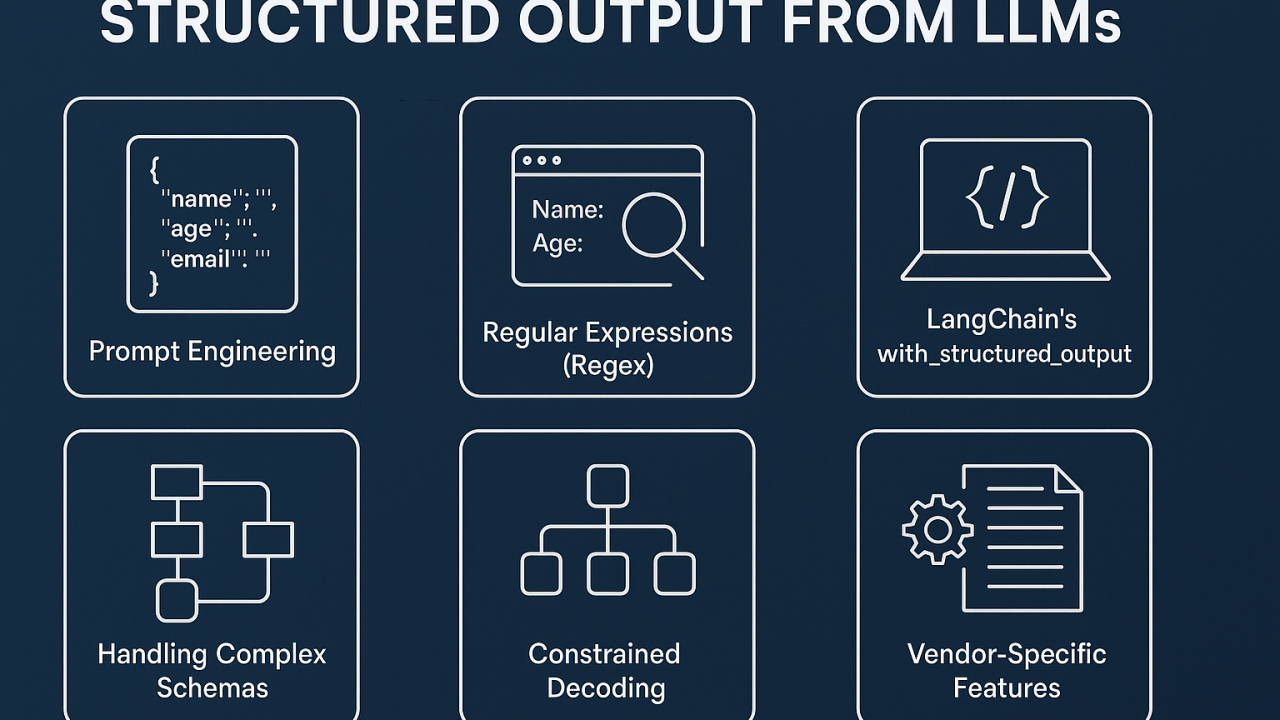 Structuring LLM Outputs Structuring LLM Outputs
