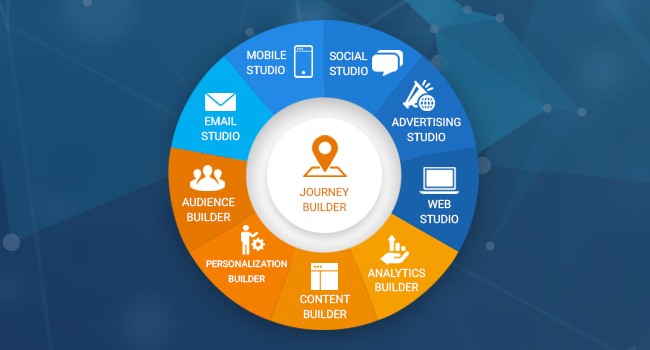 Common mistakes companies make implementing Salesforce Marketing Cloud Common mistakes companies make implementing Salesforce Marketing Cloud