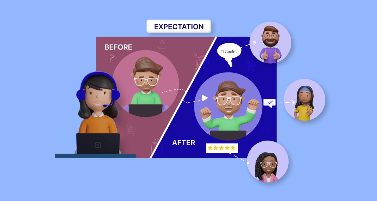 Navigating Increased Complexity in Managing Client Expectations Across ... Navigating Increased Complexity in Managing Client Expectations Across ...