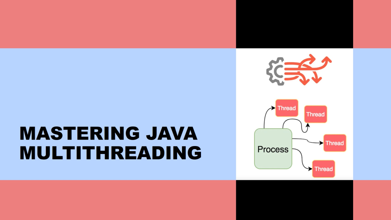 Java Multithreading Java Multithreading